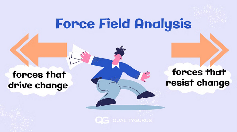 Force Field Analysis - A Practical Tool For Assessing The Case For Change