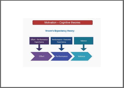 Process Theories Of Motivation - How Personal Needs Drive Behaviour Process Theories Of Motivation - How Personal Needs Drive Behaviour